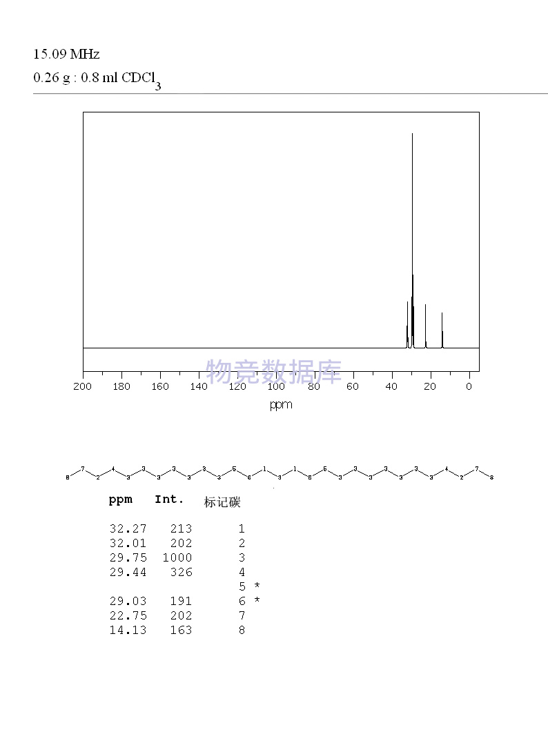 正硫化十四烷n Tetradecyl Sulfide35599 83 8参数,分子结构式,图谱信息 物竞化学品数据库 专业、全面的