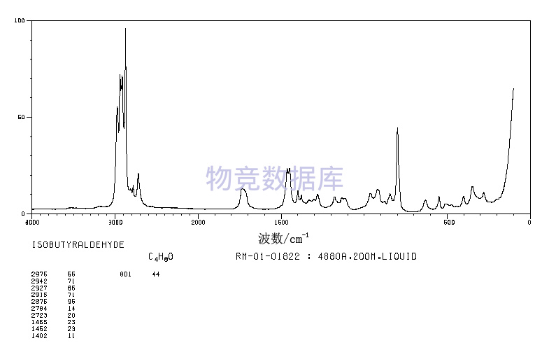 异丁醛isobutyraldehyde78 84 2参数,分子结构式,图谱信息 物竞化学品数据库 专业、全面的化学品基础数据库