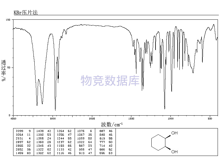 顺式 12 环己二醇cis 12 Cyclohexanediol1792 81 0参数,分子结构式,图谱信息 物竞化学品数据库
