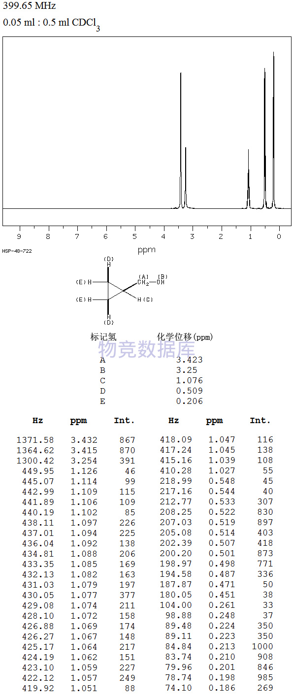 环丙甲醇cyclopropanemethanol2516 33 8参数,分子结构式,图谱信息 物竞化学品数据库 专业、全面的化学品基础数据库
