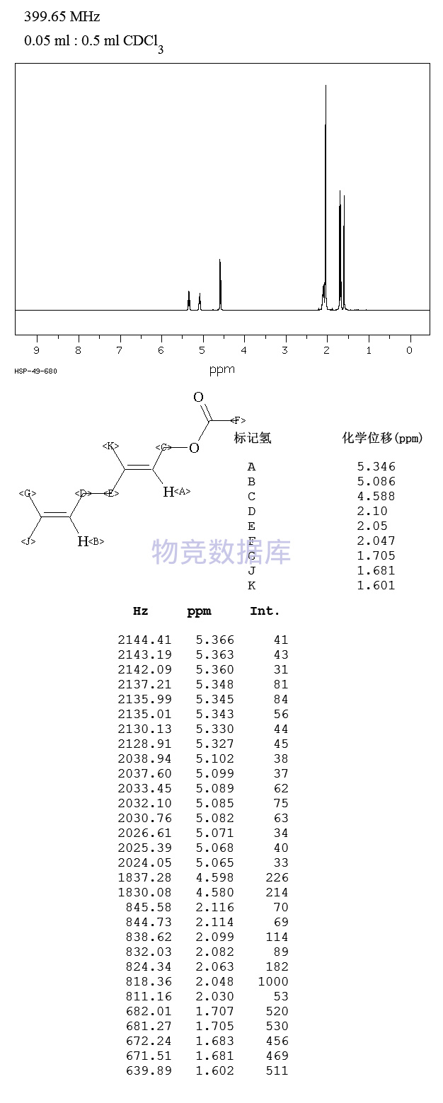 乙酸香叶酯geranyl Acetate105 87 3参数,分子结构式,图谱信息 物竞化学品数据库 专业、全面的化学品基础数据库