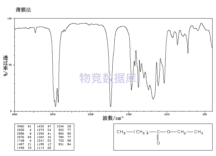 十一酸乙酯ethyl Undecanoate627 90 7参数,分子结构式,图谱信息 物竞化学品数据库 专业、全面的化学品基础数据库