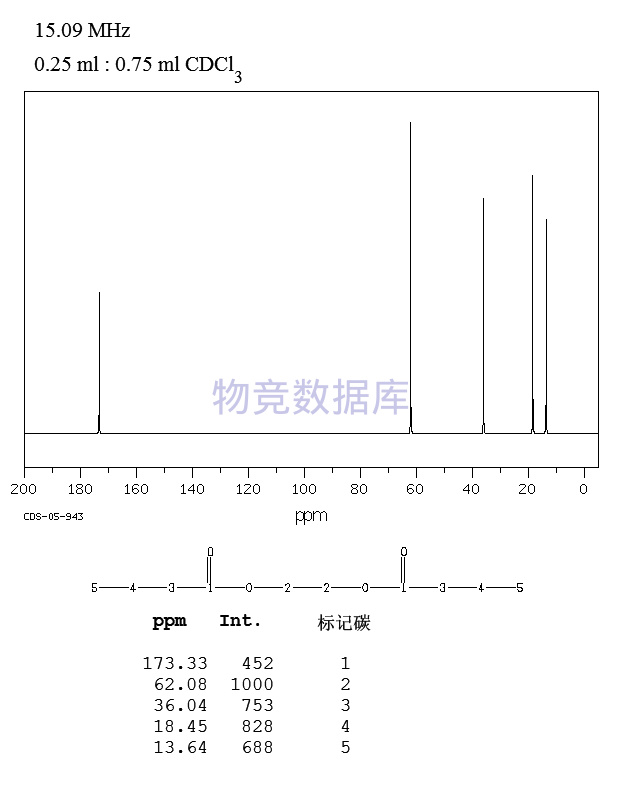 乙二醇二丁酸酯ethylene Glycol Di N Butyrate105 72 6参数,分子结构式,图谱信息 物竞化学品数据库