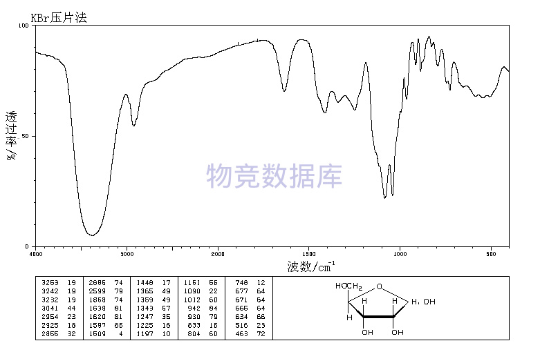 D 核糖d Ribose50 69 1参数,分子结构式,图谱信息 物竞化学品数据库 专业、全面的化学品基础数据库