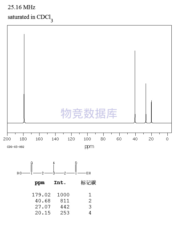 3 甲基戊二酸3 Methylglutaric Acid626 51 7参数,分子结构式,图谱信息 物竞化学品数据库 专业、全面的