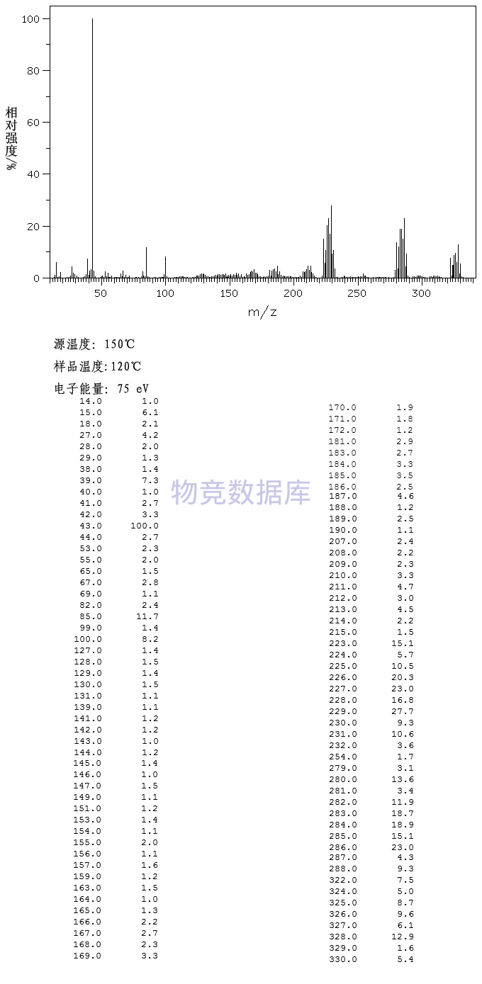 双乙酰内酮二氧化钼ⅥbisacetylacetonatomolybdnumⅥdioxide17524 05 9参数,分子