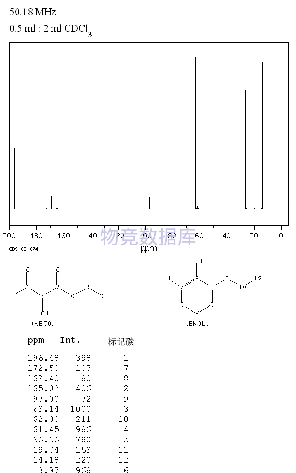 2 氯乙酰乙酸乙酯ethyl 2 Chloroacetoacetate609 15 4参数,分子结构式,图谱信息 物竞化学品数据库