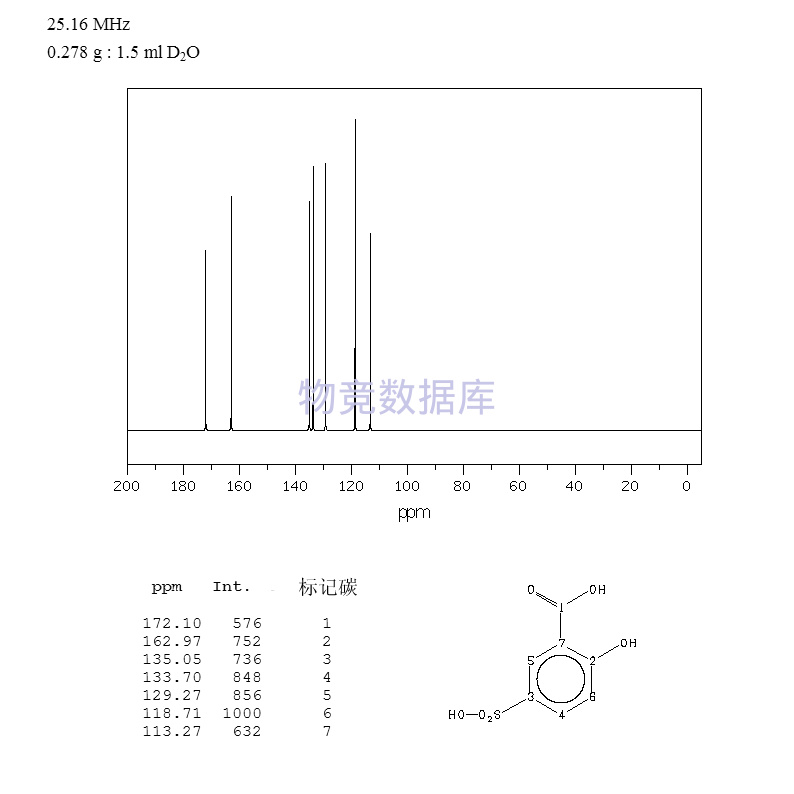5 磺基水杨酸sulfosalicylic Acid97 05 2参数,分子结构式,图谱信息 物竞化学品数据库 专业、全面的化学品基础数据库