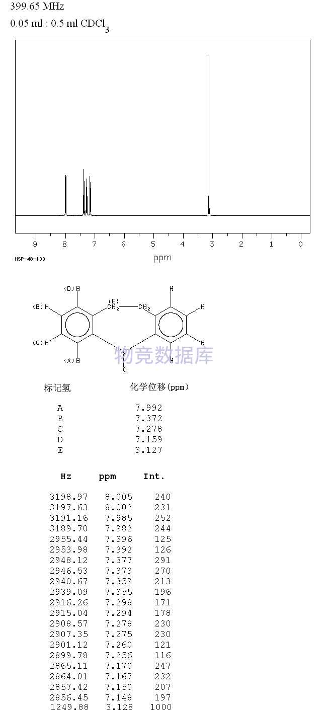 二苯并环庚烯酮dibenzosuberone1210 35 1参数,分子结构式,图谱信息 物竞化学品数据库 专业、全面的化学品基础数据库