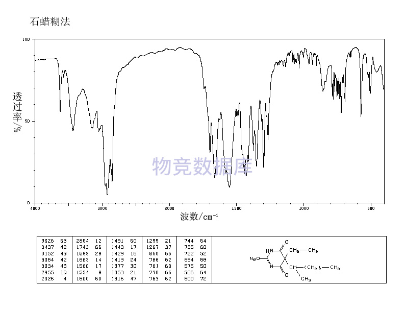 戊巴比妥钠pentobarbital Sodium Salt57 33 0参数,分子结构式,图谱信息 物竞化学品数据库 专业、全面的