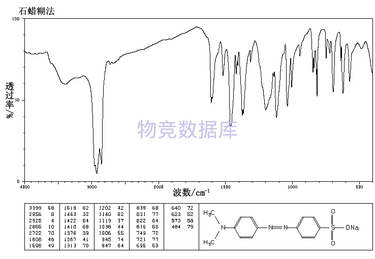 甲基橙methyl Orange547 58 0参数,分子结构式,图谱信息 物竞化学品数据库 专业、全面的化学品基础数据库