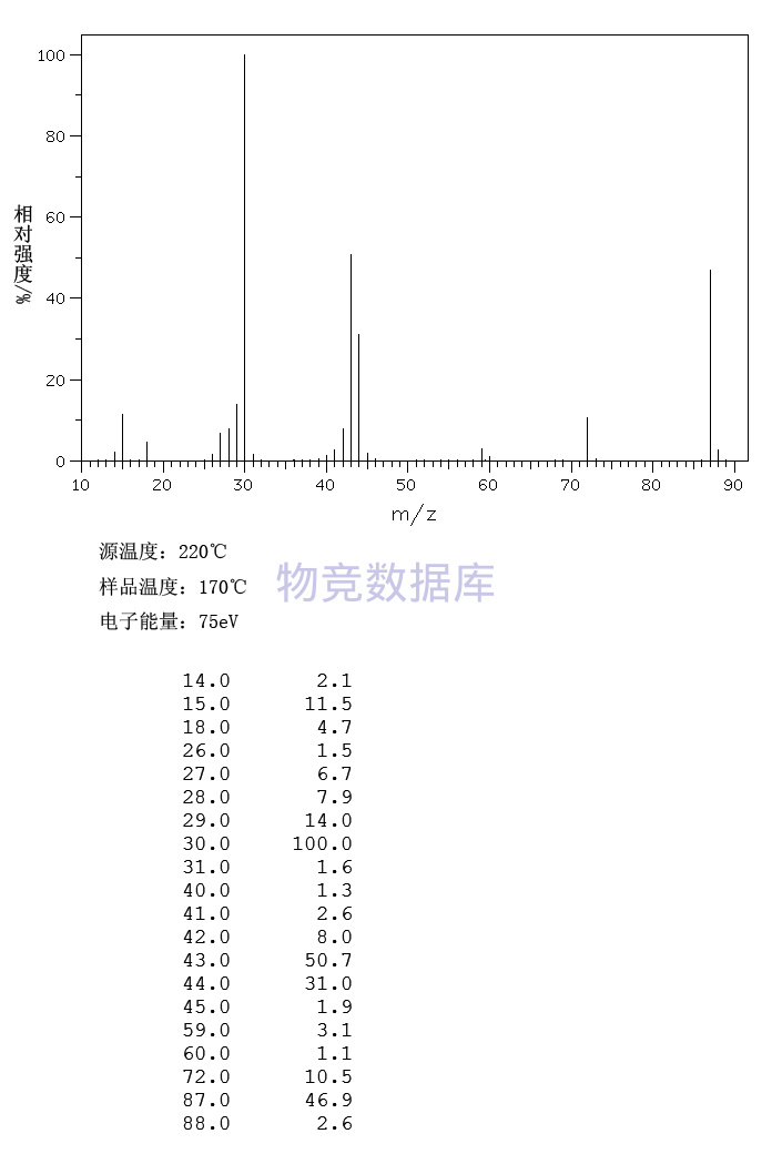 N 乙基乙酰胺n Ethylacetamide625 50 3参数,分子结构式,图谱信息 物竞化学品数据库 专业、全面的化学品基础数据库