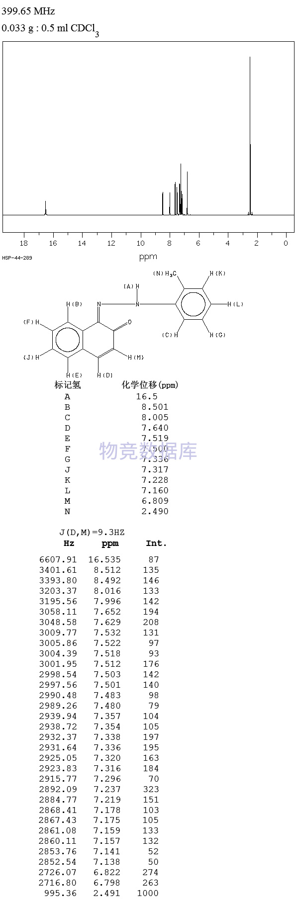 1 2 甲基苯基偶氮 2 萘酚oil Orange Ss2646 17 5参数,分子结构式,图谱信息 物竞化学品数据库 专业