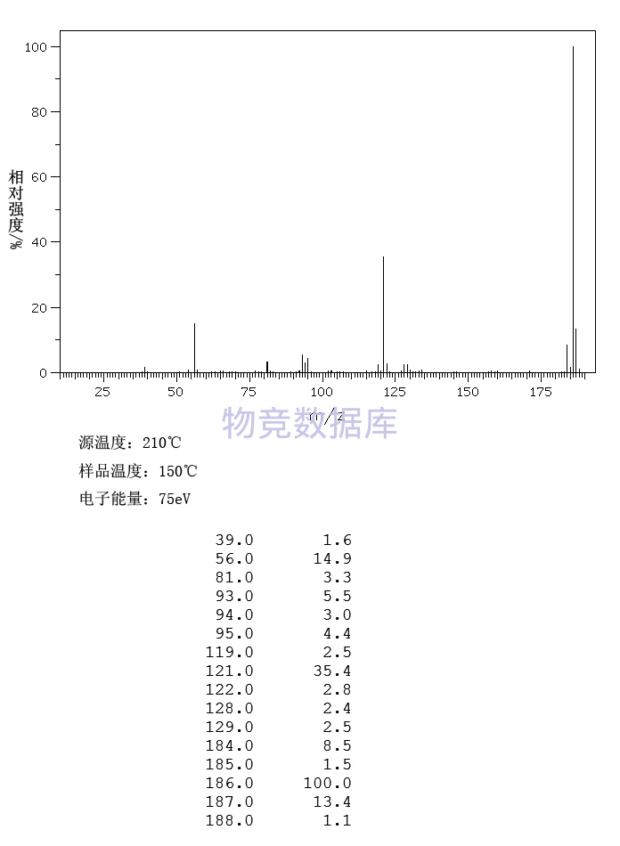二茂铁ferrocene102 54 5参数,分子结构式,图谱信息 物竞化学品数据库 专业、全面的化学品基础数据库