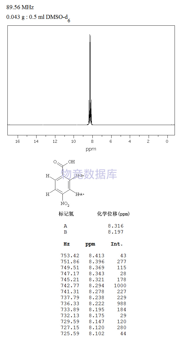 对硝基苯甲酸4 Nitrobenzoic Acid62 23 7参数,分子结构式,图谱信息 物竞化学品数据库 专业、全面的化学品基础数据库