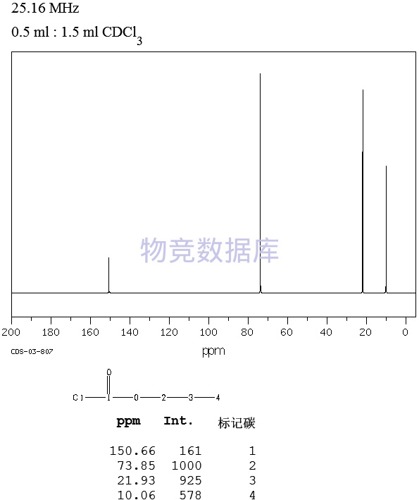 氯甲酸丙酯propyl Chloroformate109 61 5参数,分子结构式,图谱信息 物竞化学品数据库 专业、全面的化学品基础数据库