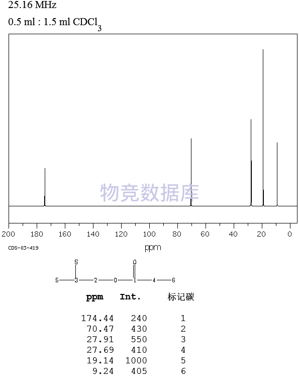 丙酸异丁酯isobutyl Propionate540 42 1参数,分子结构式,图谱信息 物竞化学品数据库 专业、全面的化学品基础数据库