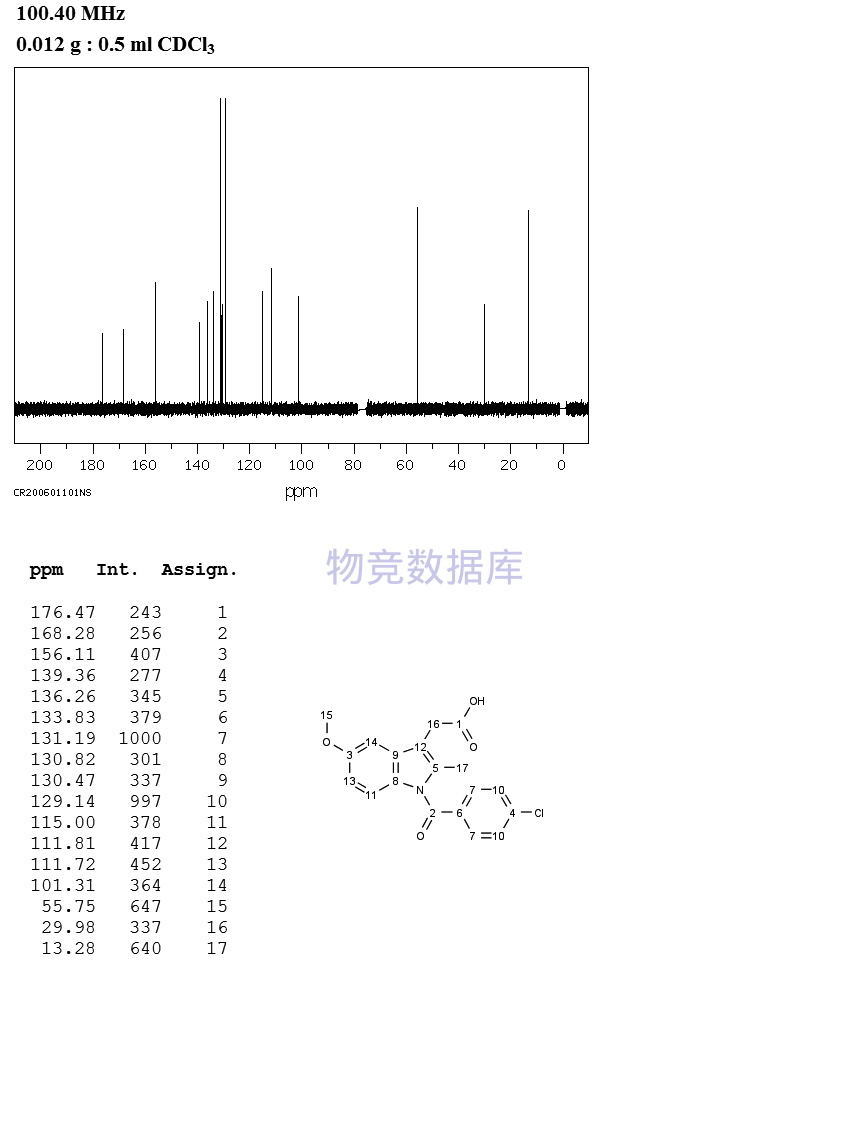 吲哚美辛indomethacin53 86 1参数,分子结构式,图谱信息 物竞化学品数据库 专业、全面的化学品基础数据库