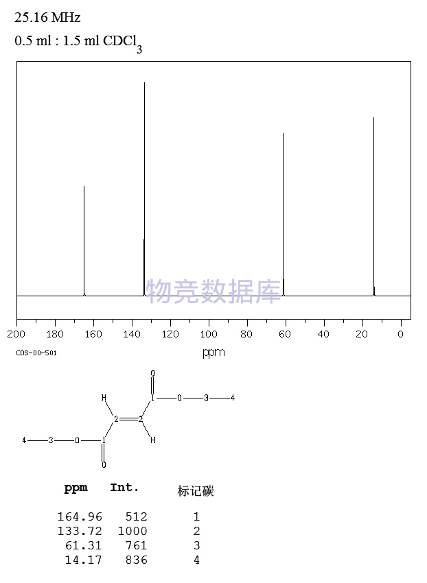 富马酸二乙酯diethyl Fumarate623 91 6参数,分子结构式,图谱信息 物竞化学品数据库 专业、全面的化学品基础数据库