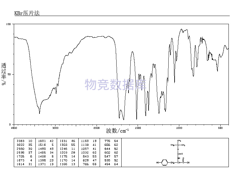 N Boc L 酪氨酸n Boc L Tyrosine3978 80 1参数,分子结构式,图谱信息 物竞化学品数据库 专业、全面的
