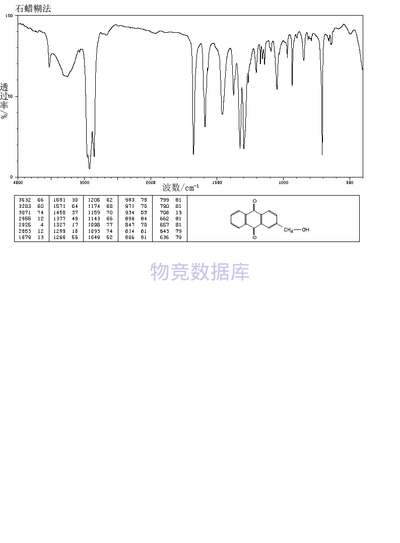 2 羟甲基蒽醌2 Hydroxymethylanthraquinone17241 59 7参数,分子结构式,图谱信息 物竞化学品数据