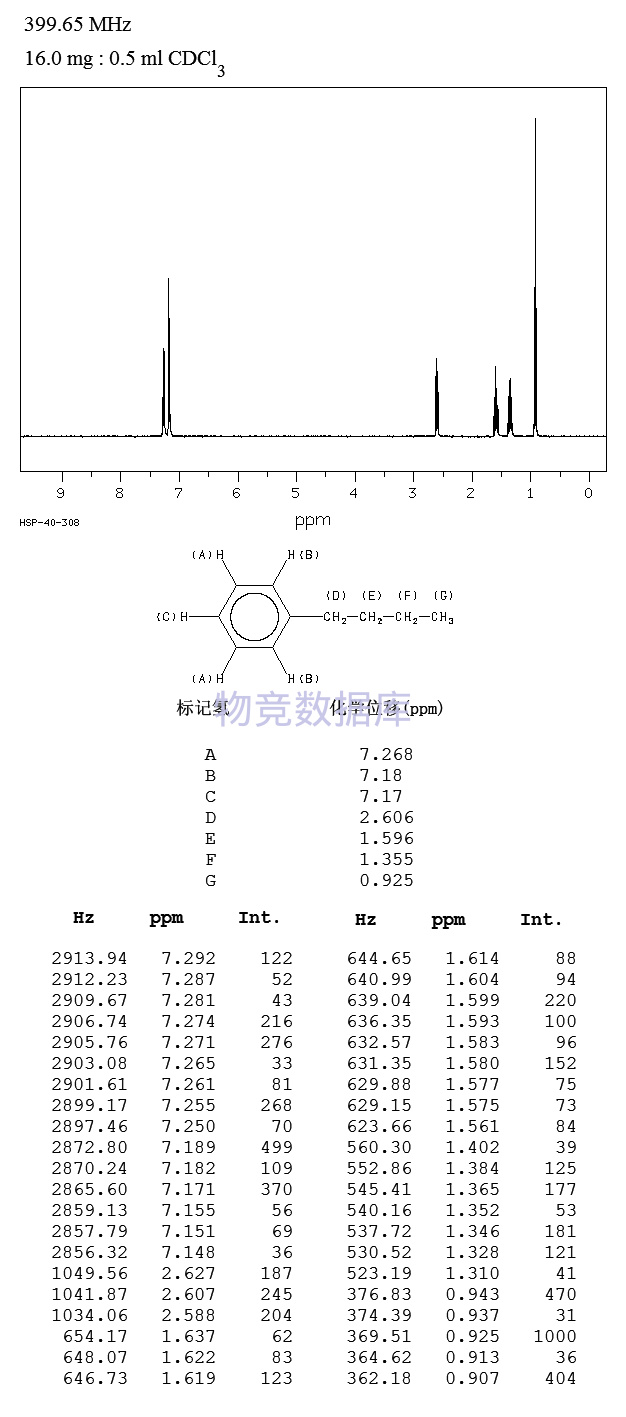 丁基苯butylbenzene104 51 8参数,分子结构式,图谱信息 物竞化学品数据库 专业、全面的化学品基础数据库