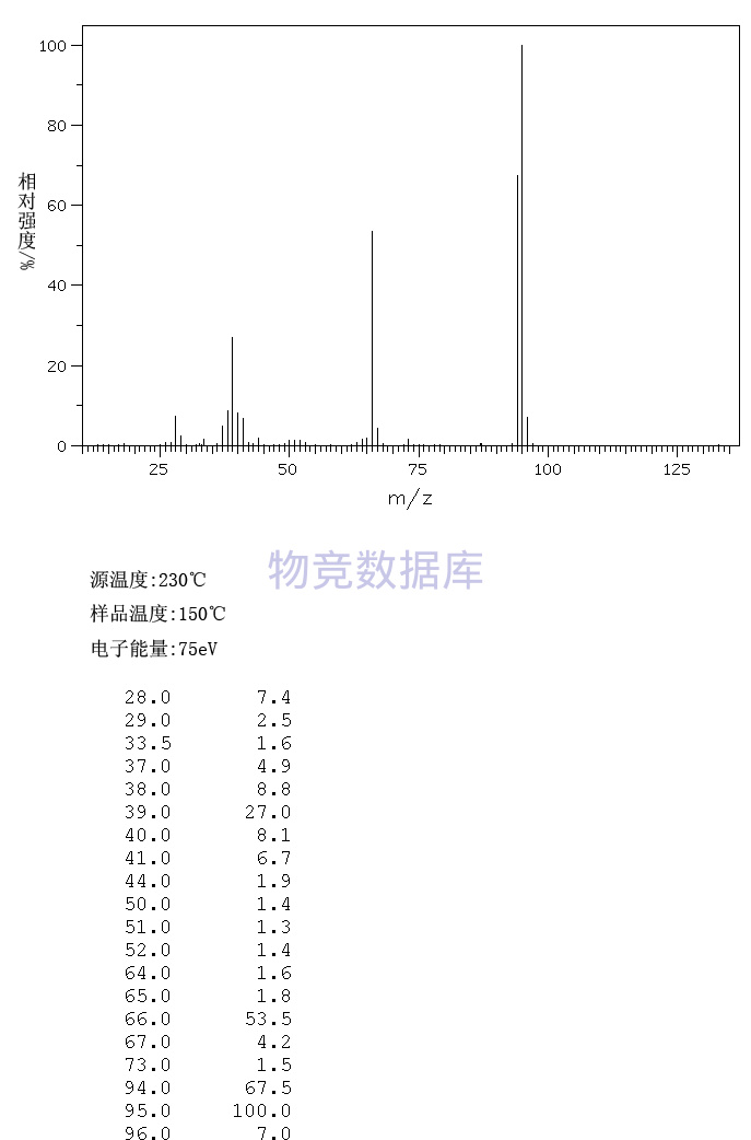 2 吡咯甲醛2 Pyrrolecarbaldehyde1003 29 8参数,分子结构式,图谱信息 物竞化学品数据库 专业、全面的