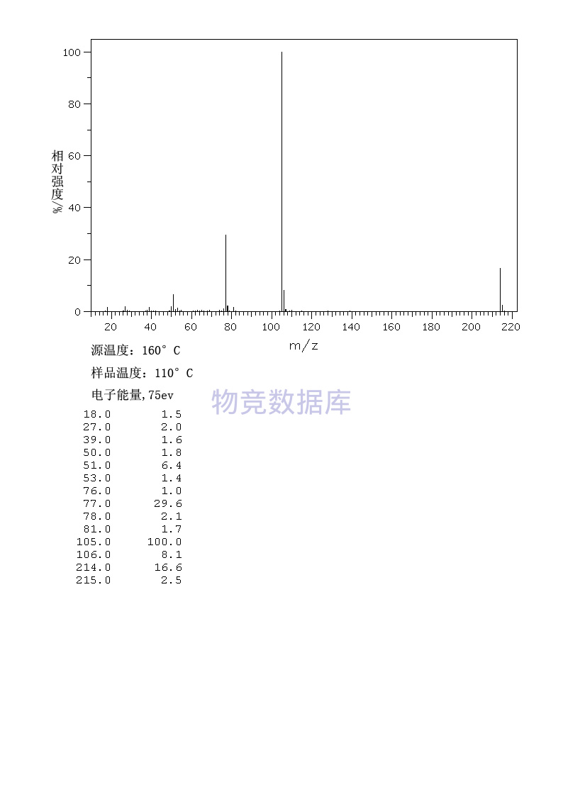 间苯二酚单苯甲酸酯resorcinol Monobenzoate136 36 7参数,分子结构式,图谱信息 物竞化学品数据库 专业