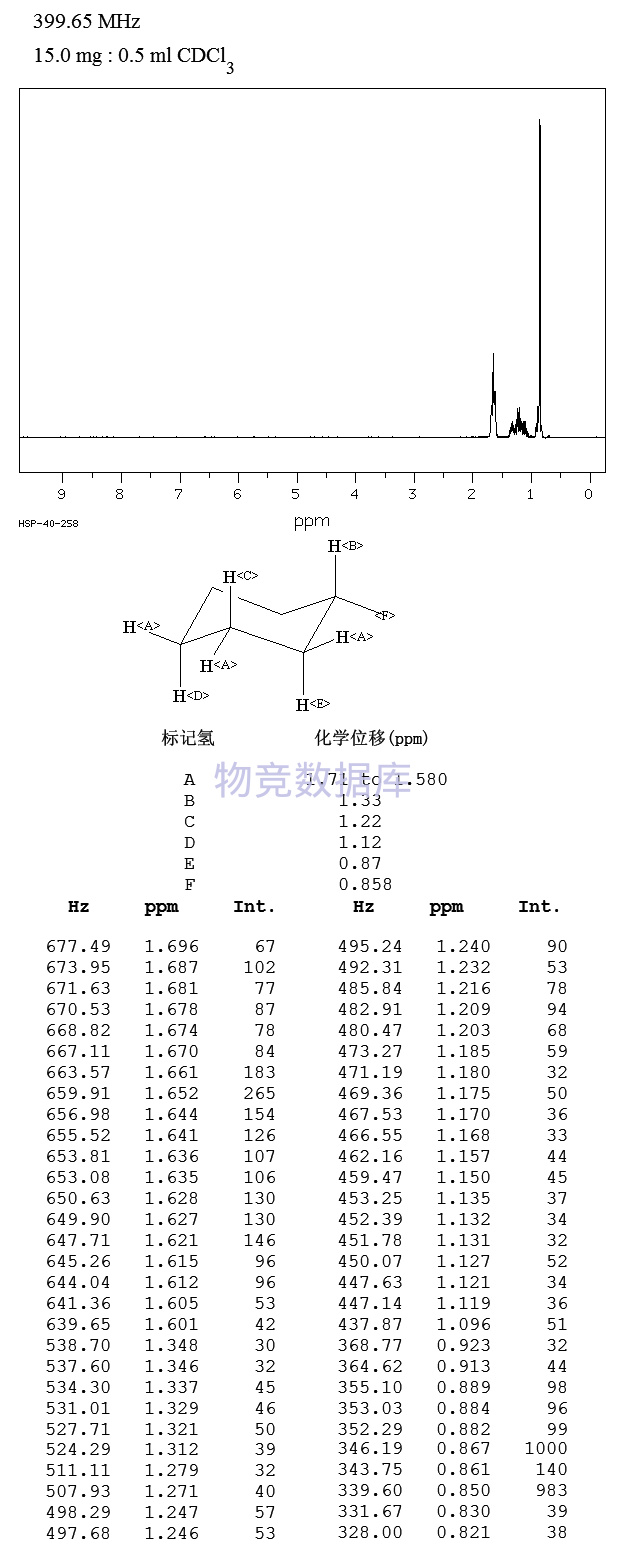 甲基环己烷methylcyclohexane108 87 2参数,分子结构式,图谱信息 物竞化学品数据库 专业、全面的化学品基础数据库