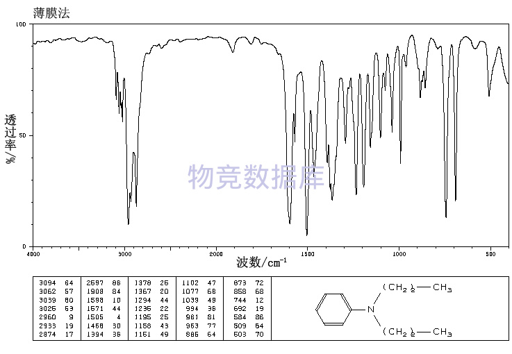 Nn 二正丙基苯胺nn Di N Propylaniline2217 07 4参数,分子结构式,图谱信息 物竞化学品数据库 专业