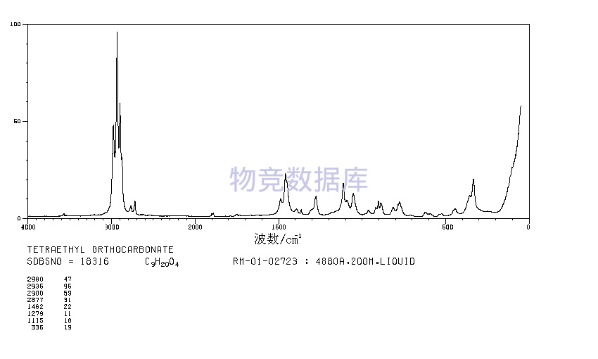 原碳酸四乙酯tetraethyl Orthocarbonate78 09 1参数,分子结构式,图谱信息 物竞化学品数据库 专业、全面