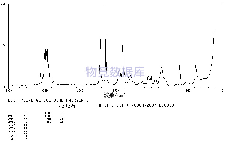 二乙二醇二甲基丙烯酸酯diethylene Glycol Dimethacrylate2358 84 1参数,分子结构式,图谱信息