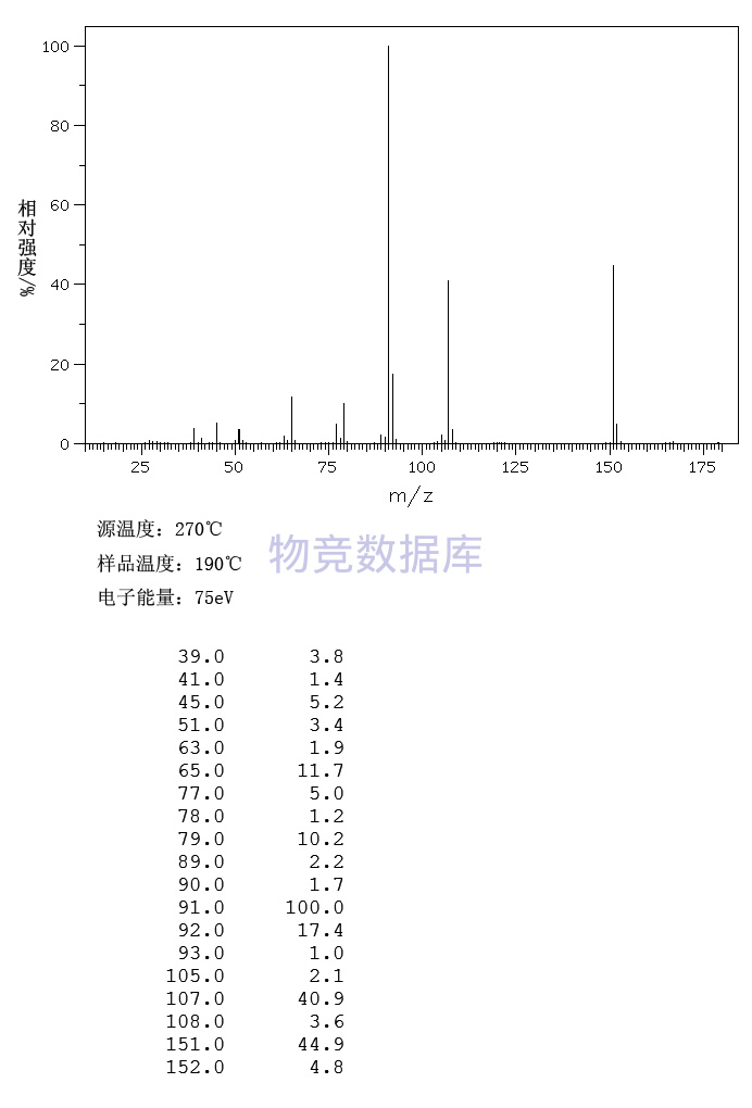 乙二醇二苄基二甲醚ethylene Glycol Dibenzyl Ether622 22 0参数,分子结构式,图谱信息 物竞化学品