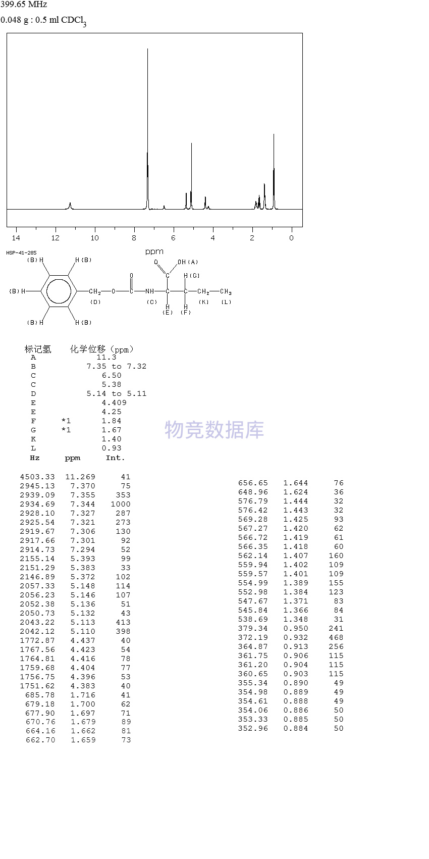 N 苄氧羰基 Dl 正缬氨酸n Carbobenzoxy Dl Norvaline21691 43 0参数,分子结构式,图谱信息 物