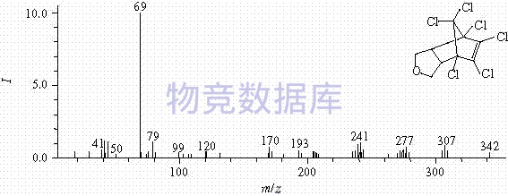 硫丹醚endosulfan Ether3369 52 6参数,分子结构式,图谱信息 物竞化学品数据库 专业、全面的化学品基础数据库