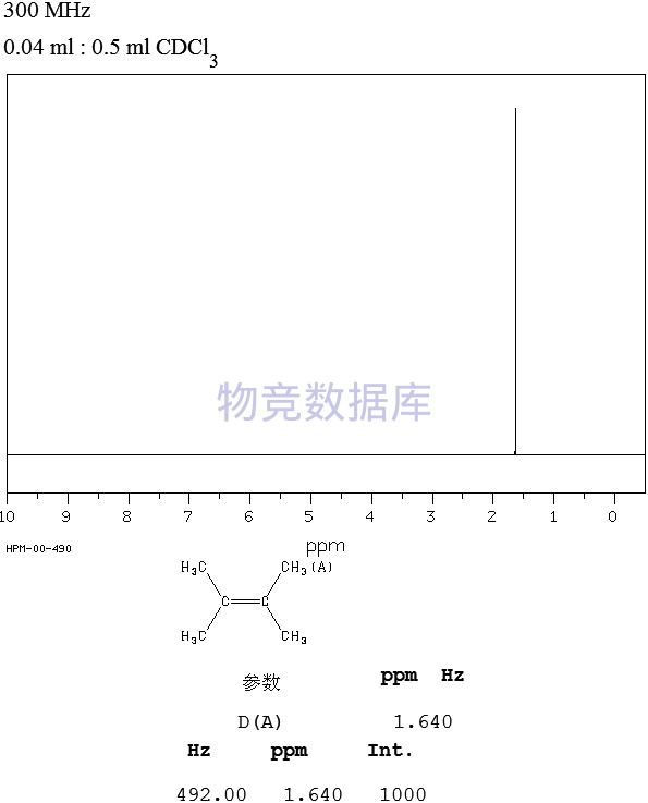 四甲基乙烯tetramethylethylene563 79 1参数,分子结构式,图谱信息 物竞化学品数据库 专业、全面的化学品基础数据库