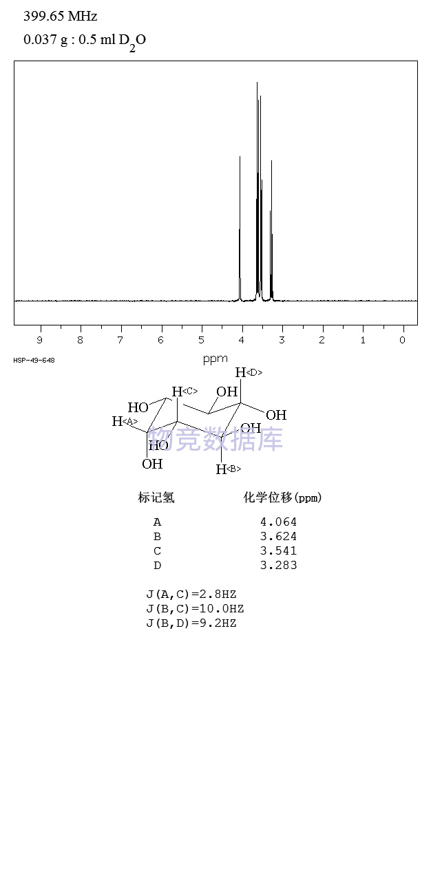 Myo 肌醇myo Inositol87 89 8参数,分子结构式,图谱信息 物竞化学品数据库 专业、全面的化学品基础数据库