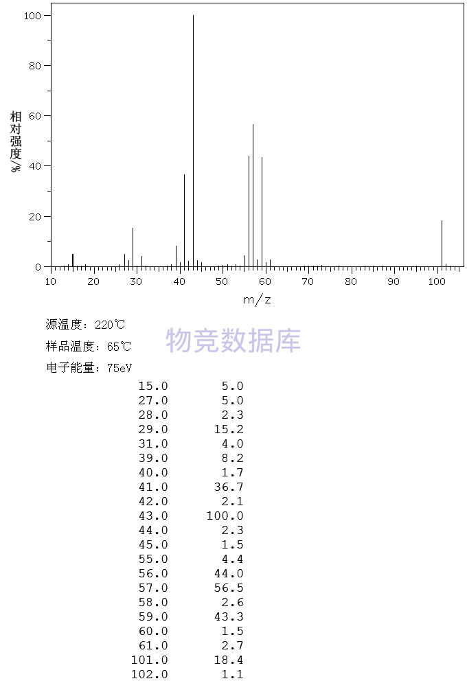 乙酸叔丁酯tert Butyl Acetate540 88 5参数,分子结构式,图谱信息 物竞化学品数据库 专业、全面的化学品基础数据库