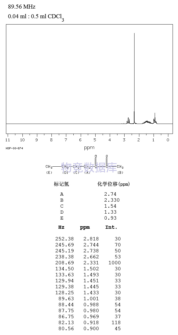 23 庚二酮23 Heptanedione96 04 8参数,分子结构式,图谱信息 物竞化学品数据库 专业、全面的化学品基础数据库