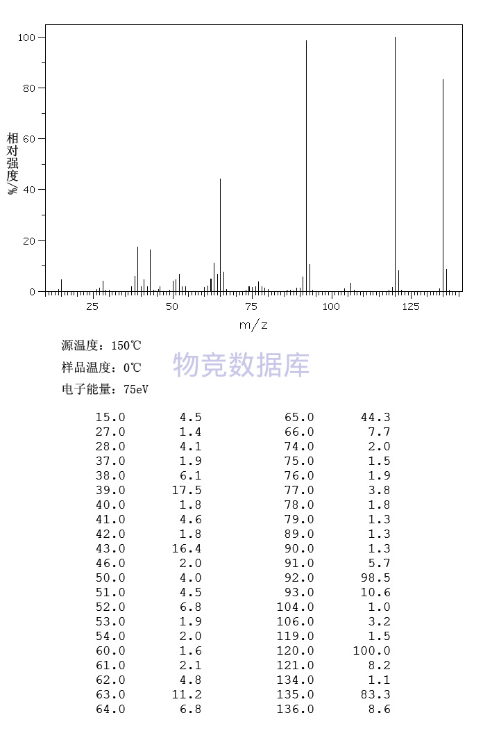 间氨基苯乙酮m Aminoacetophenone99 03 6参数,分子结构式,图谱信息 物竞化学品数据库 专业、全面的化学品基础数据库