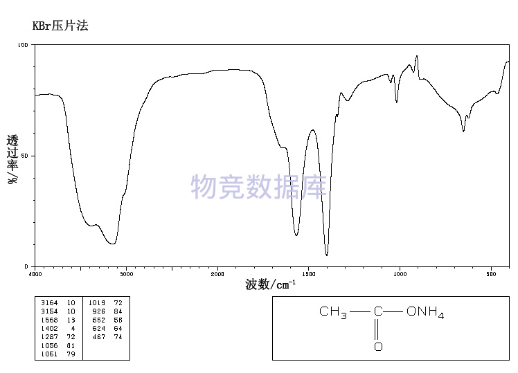 乙酸铵ammonium Acetate631 61 8参数,分子结构式,图谱信息 物竞化学品数据库 专业、全面的化学品基础数据库