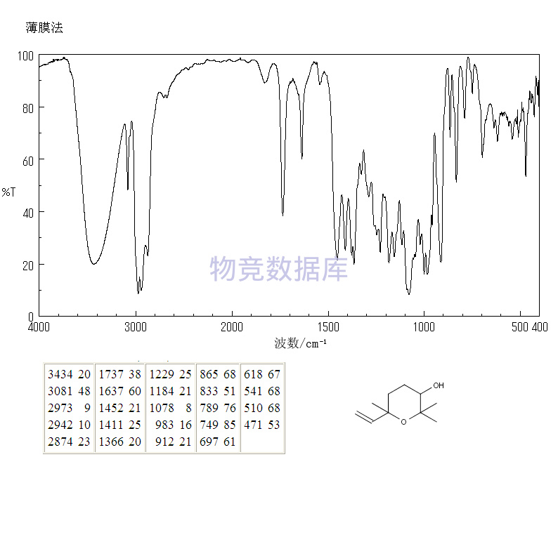 E 氧化芳樟醇e Linalool Oxide34995 77 2参数,分子结构式,图谱信息 物竞化学品数据库 专业、全面的