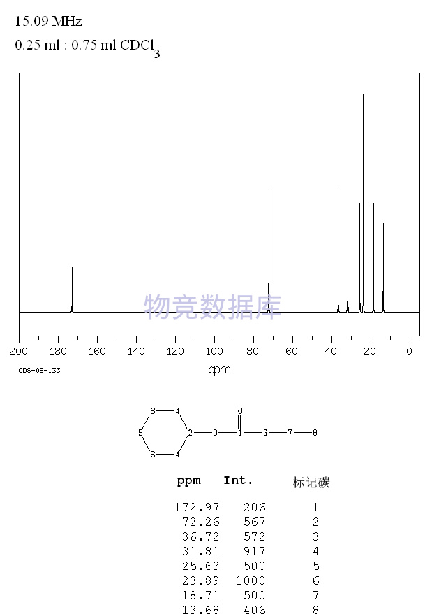 丁酸环己酯cyclohexyl Butyrate1551 44 6参数,分子结构式,图谱信息 物竞化学品数据库 专业、全面的化学品基础数据库