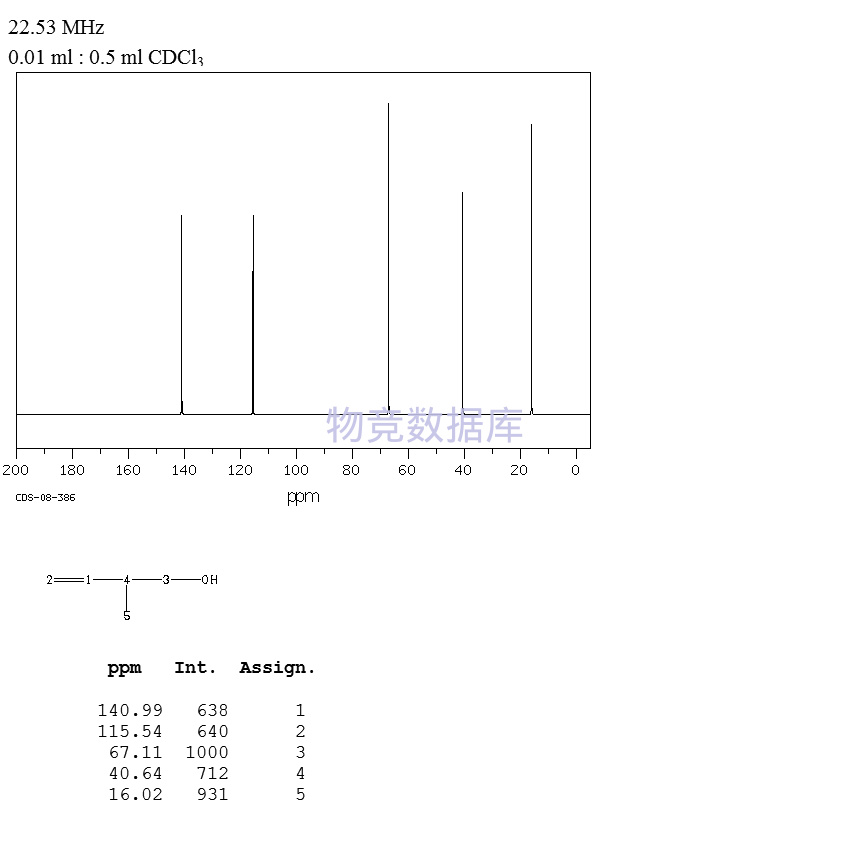 2 甲基 3 丁烯 1 醇2 Methyl 3 Buten 1 Ol4516 90 9参数,分子结构式,图谱信息 物竞化学品数据库