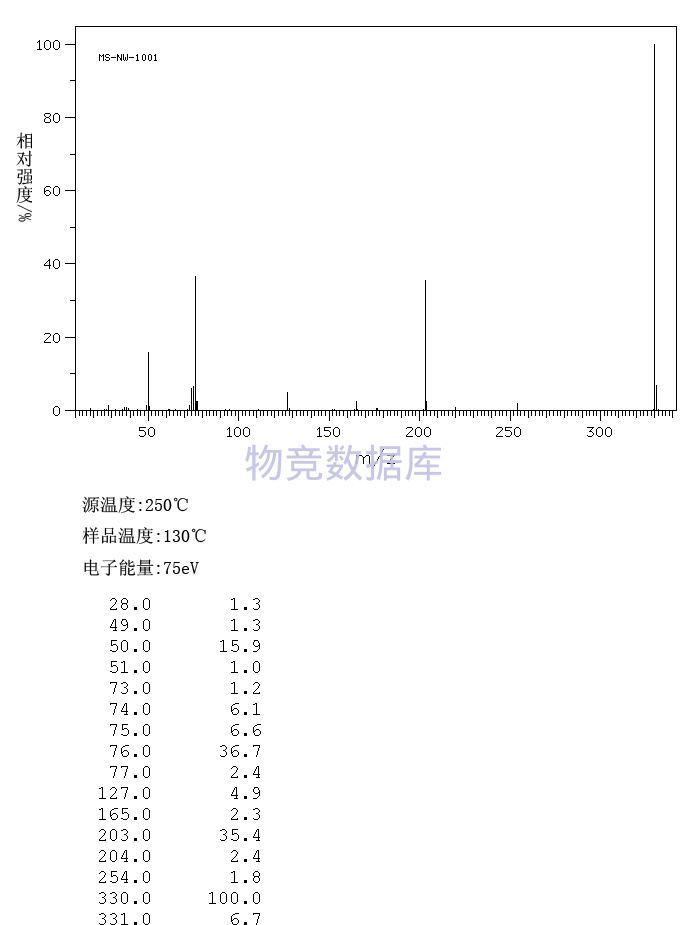 邻二碘苯o Diiodobenzene615 42 9参数,分子结构式,图谱信息 物竞化学品数据库 专业、全面的化学品基础数据库