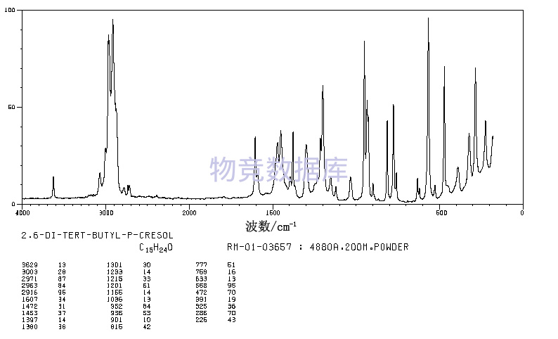 26 二叔丁基对甲酚26 Di Tert Butyl P Cresol128 37 0参数,分子结构式,图谱信息 物竞化学品