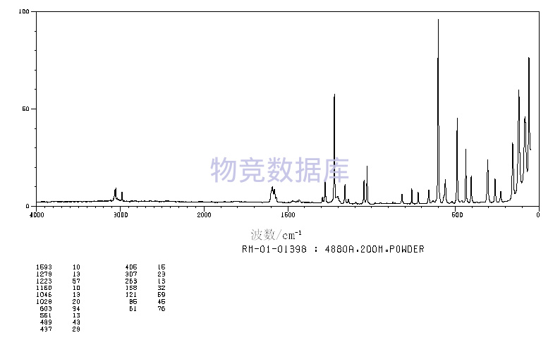 2 溴溴苄2 Bromobenzyl Bromide3433 80 5参数,分子结构式,图谱信息 物竞化学品数据库 专业、全面的化学