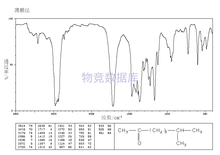6 甲基 2 庚酮6 Methyl 2 Heptanone928 68 7参数,分子结构式,图谱信息 物竞化学品数据库 专业、全面的