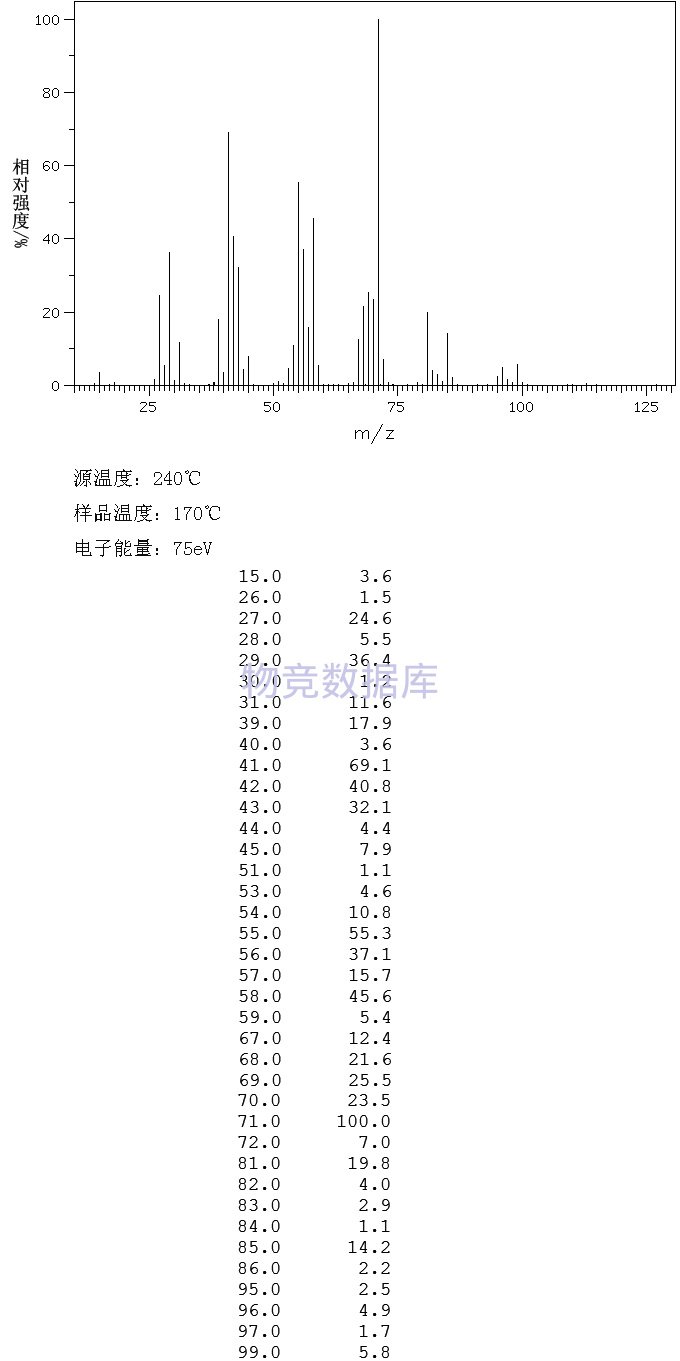 12 环氧辛烷12 Epoxyoctane2984 50 1参数,分子结构式,图谱信息 物竞化学品数据库 专业、全面的化学品基础数据库