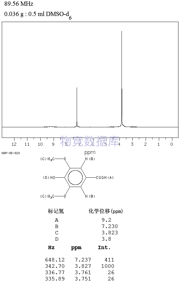 丁香酸syringic Acid530 57 4参数,分子结构式,图谱信息 物竞化学品数据库 专业、全面的化学品基础数据库